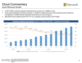 ICONIQ Growth Q1 2020 Cloud Commentary Report | PPT