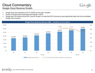 ICONIQ Growth: Q2 2020 Cloud Commentary Report | PPT