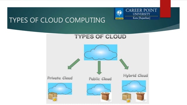 Cloud comouting | PPTX