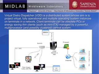 Virtual Distro Dispatcher - A light-weight Desktop-as-a-Service solution | PPT