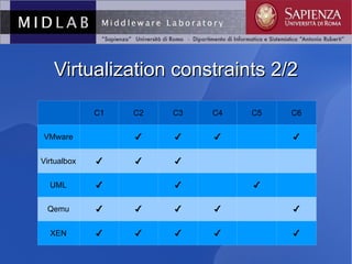 Virtual Distro Dispatcher - A light-weight Desktop-as-a-Service ...