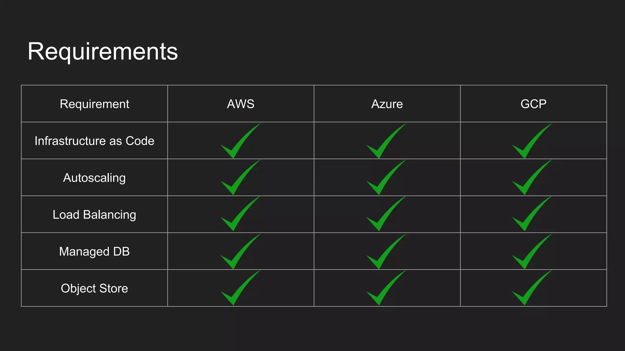 Cloud comparison - AWS vs Azure vs Google | PDF | Cloud Computing | Internet