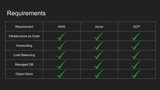 Cloud comparison - AWS vs Azure vs Google | PDF