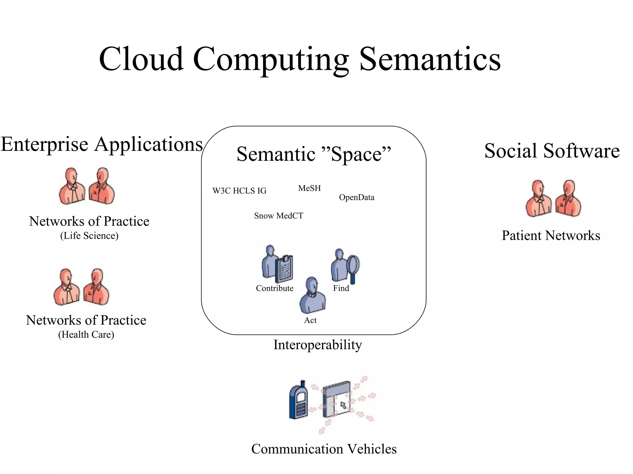 Cloud Comp Easy Fair | PPT