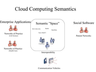 Cloud Comp Easy Fair | PPT