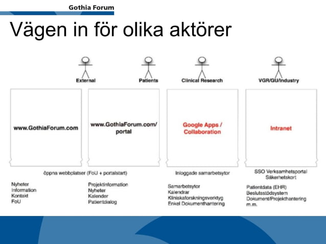 Cloud Comp Easy Fair | PPT
