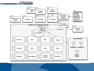 Cloud Comp Easy Fair | PPT