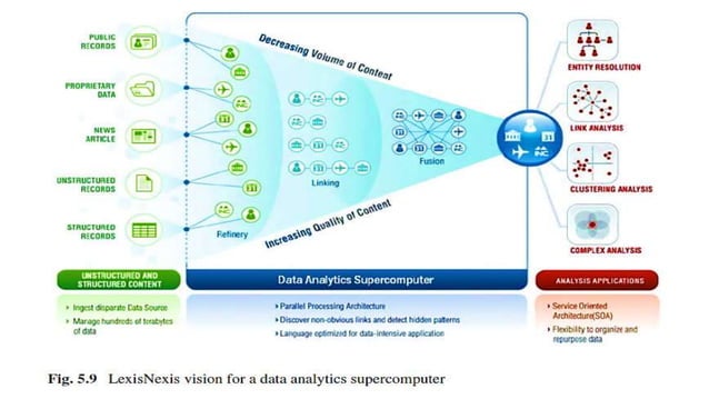 Data-Intensive Technologies for Cloud Computing | PPTX