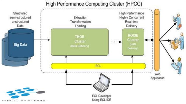 Data-Intensive Technologies for Cloud Computing | PPTX