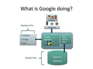 Cloud Computing: Lightning Talk | PPT