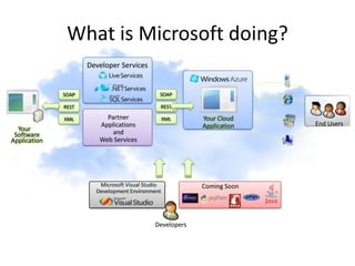 Cloud Computing: Lightning Talk | PPTX