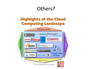 Cloud Computing: Lightning Talk | PPT