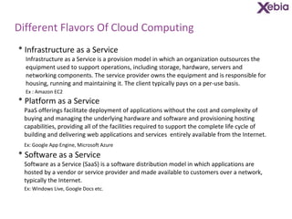 Cloud computing | ODP