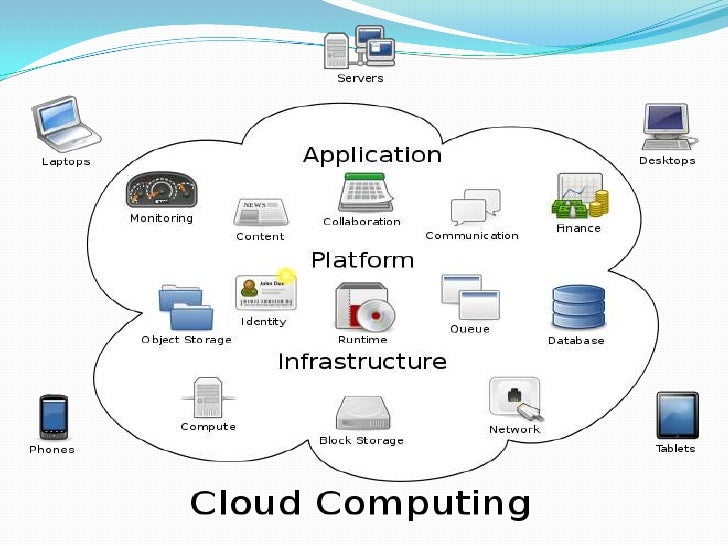 Cloud computing