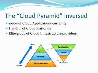 Cloud computing | PPT