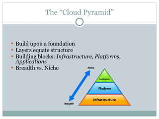 Cloud computing | PPT