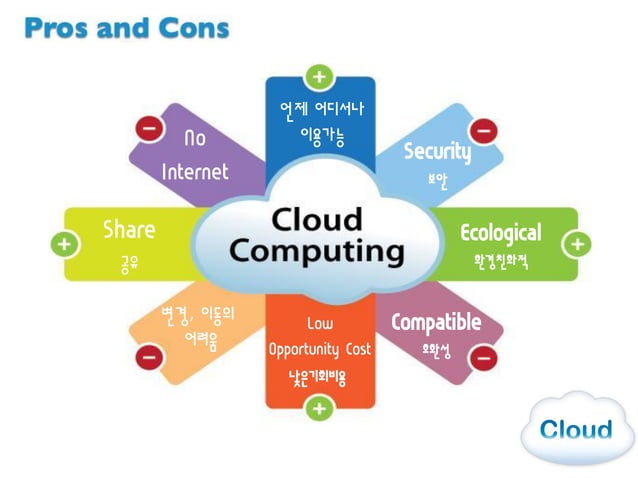 Cloud computing | PDF