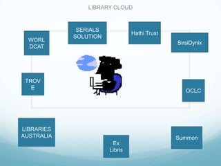 Cloud computing | PPT
