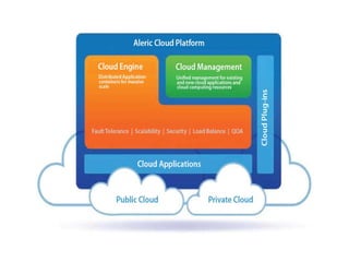Cloud computing | PPT