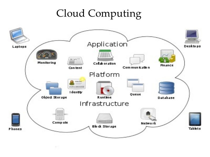 Cloud Computing