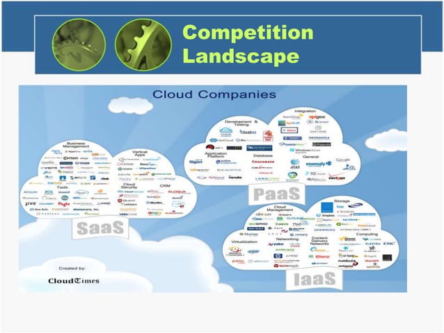 Cloud Computing Industry Analysis | PPTX