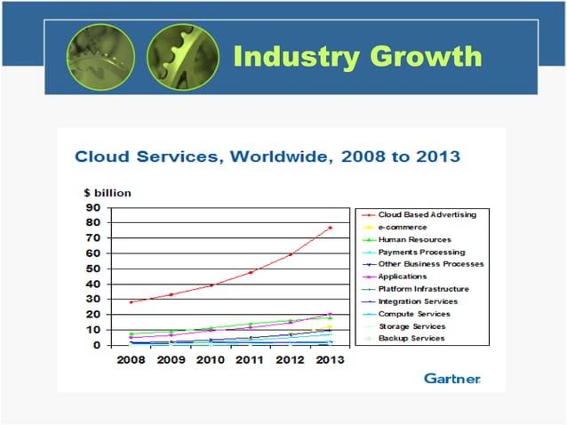 Cloud Computing Industry Analysis | PPTX