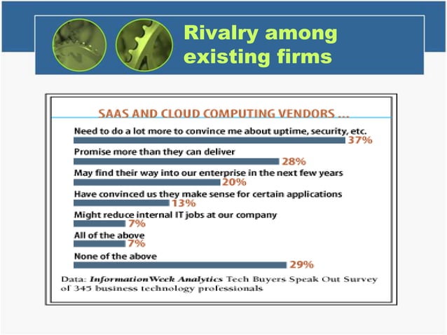 Cloud Computing Industry Analysis | PPTX