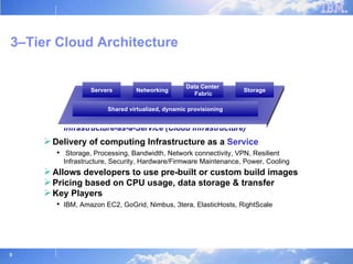 Cloud Computing | PPT | Cloud Computing | Internet