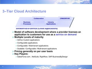 Cloud Computing | PPT | Cloud Computing | Internet