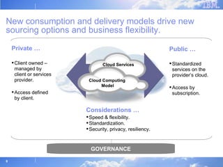 Cloud Computing | PPT | Cloud Computing | Internet