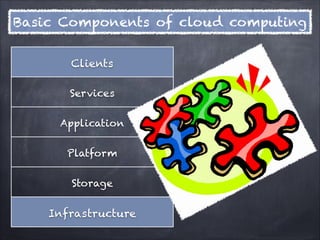Cloud Computing Basics - https://youtu.be/ohK8Nd8Jq_o | PDF | Cloud ...