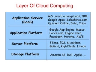 Cloud computing | PPT