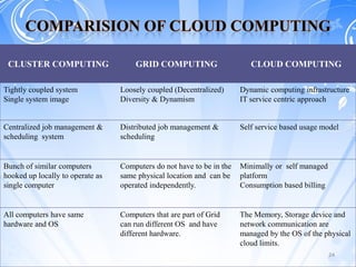 Cloud computing | PDF