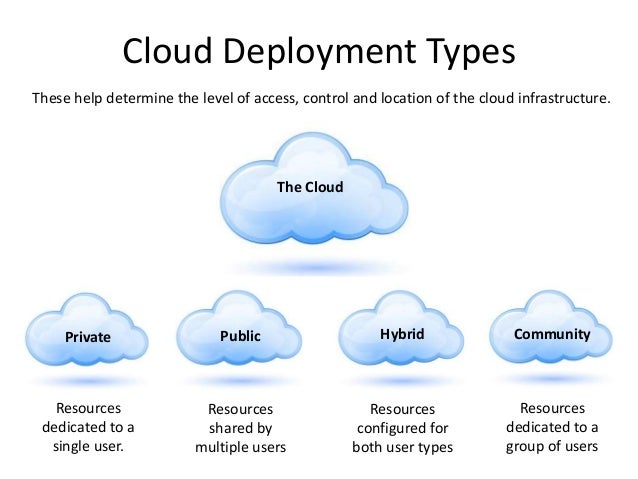 Cloud Computing