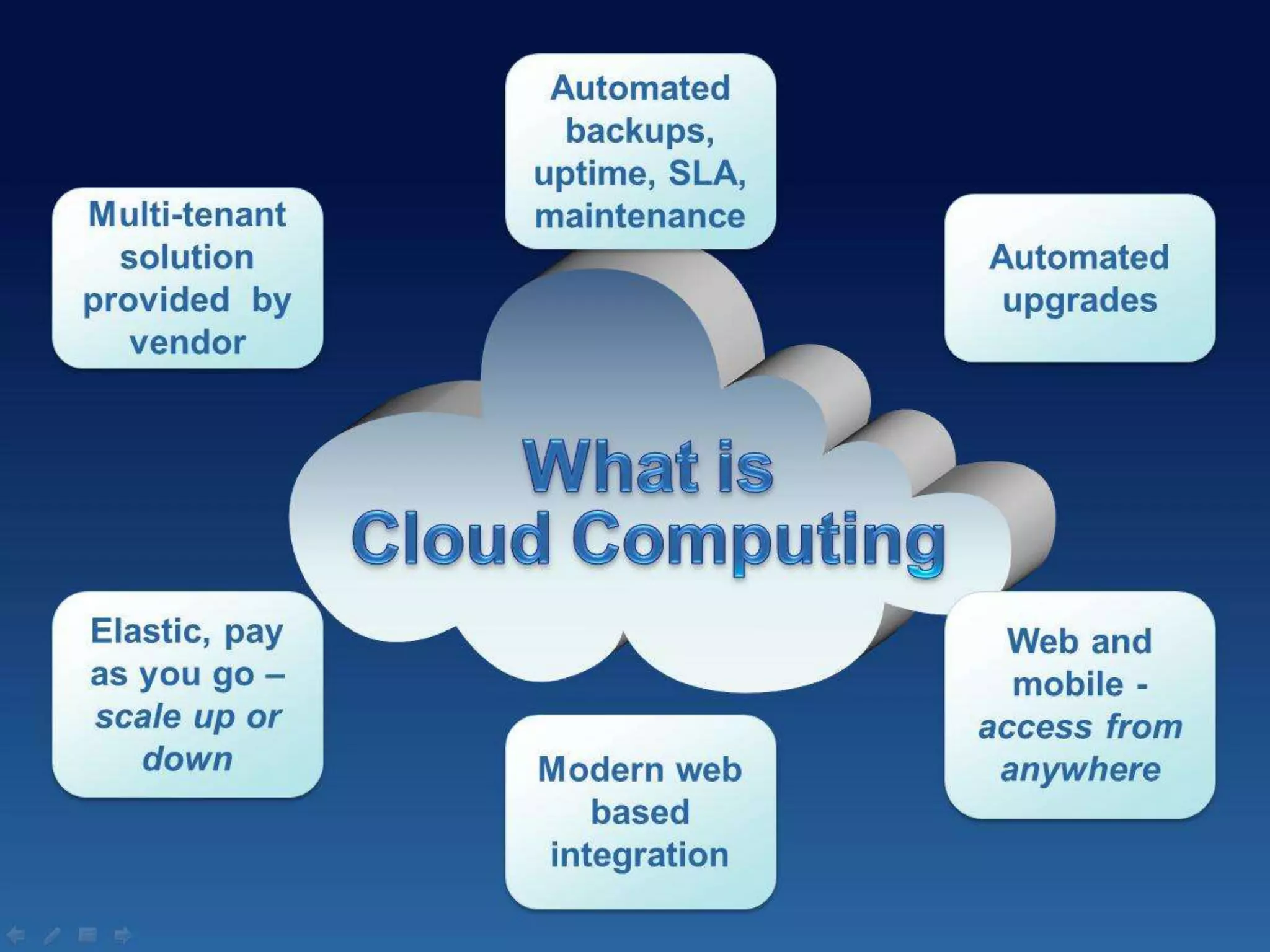 Cloud computing | PPT