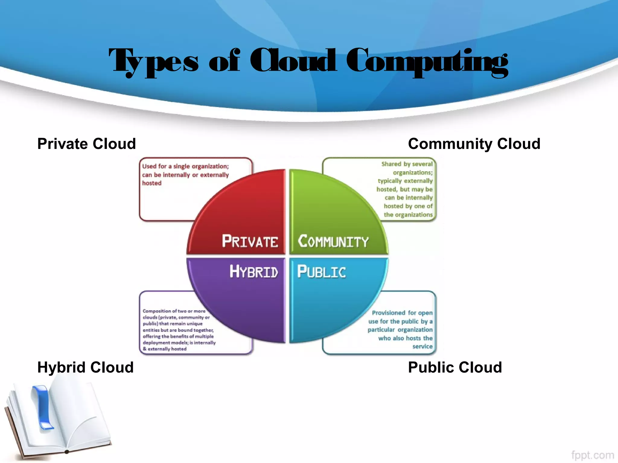Cloud computing | PPT