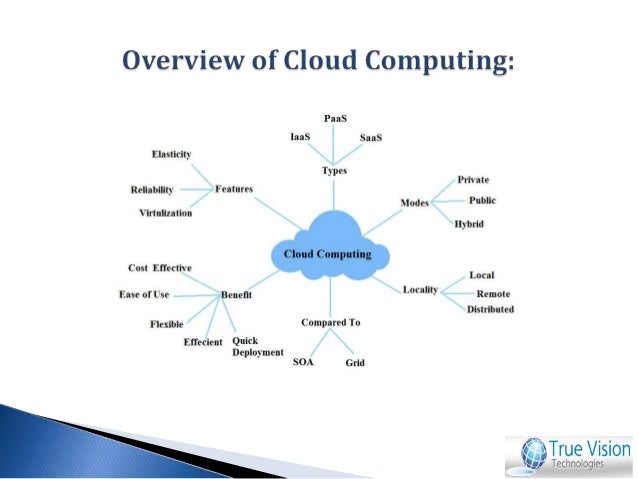 Cloud Computing True Vision Technologies