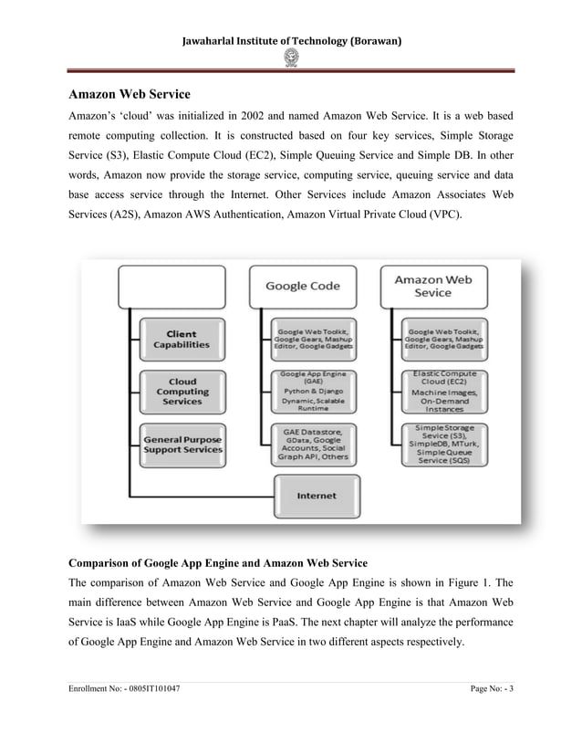 JIT Borawan Cloud computing part 2 | PDF | Cloud Computing | Internet