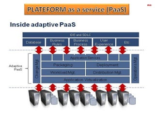 Cloud computing basic and architecture | PPTX