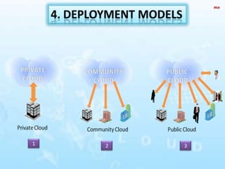 Cloud computing basic and architecture | PPTX