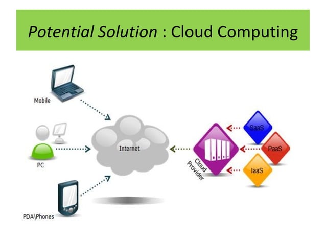 Cloud computing | PPT