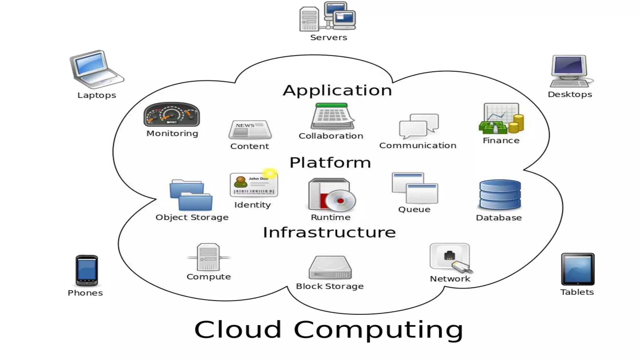 Cloud Computing and Services | PPT | PPTX