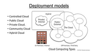 Cloud Computing and Services | PPT | PPTX