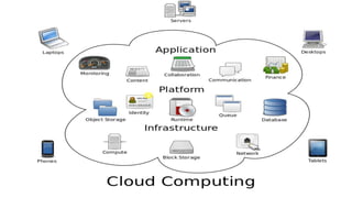 Cloud Computing and Services | PPT | PPTX