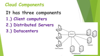 Introduction of Cloud computing | PPTX | Cloud Computing | Internet