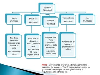 Introduction to Cloud computing | PPSX