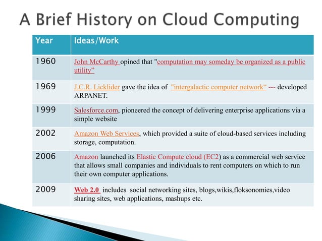 Introduction to Cloud computing | PPSX