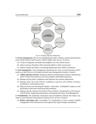 Cloud Infrastructure m Service Delivery Models (IAAS, PAAS and SAAS ...