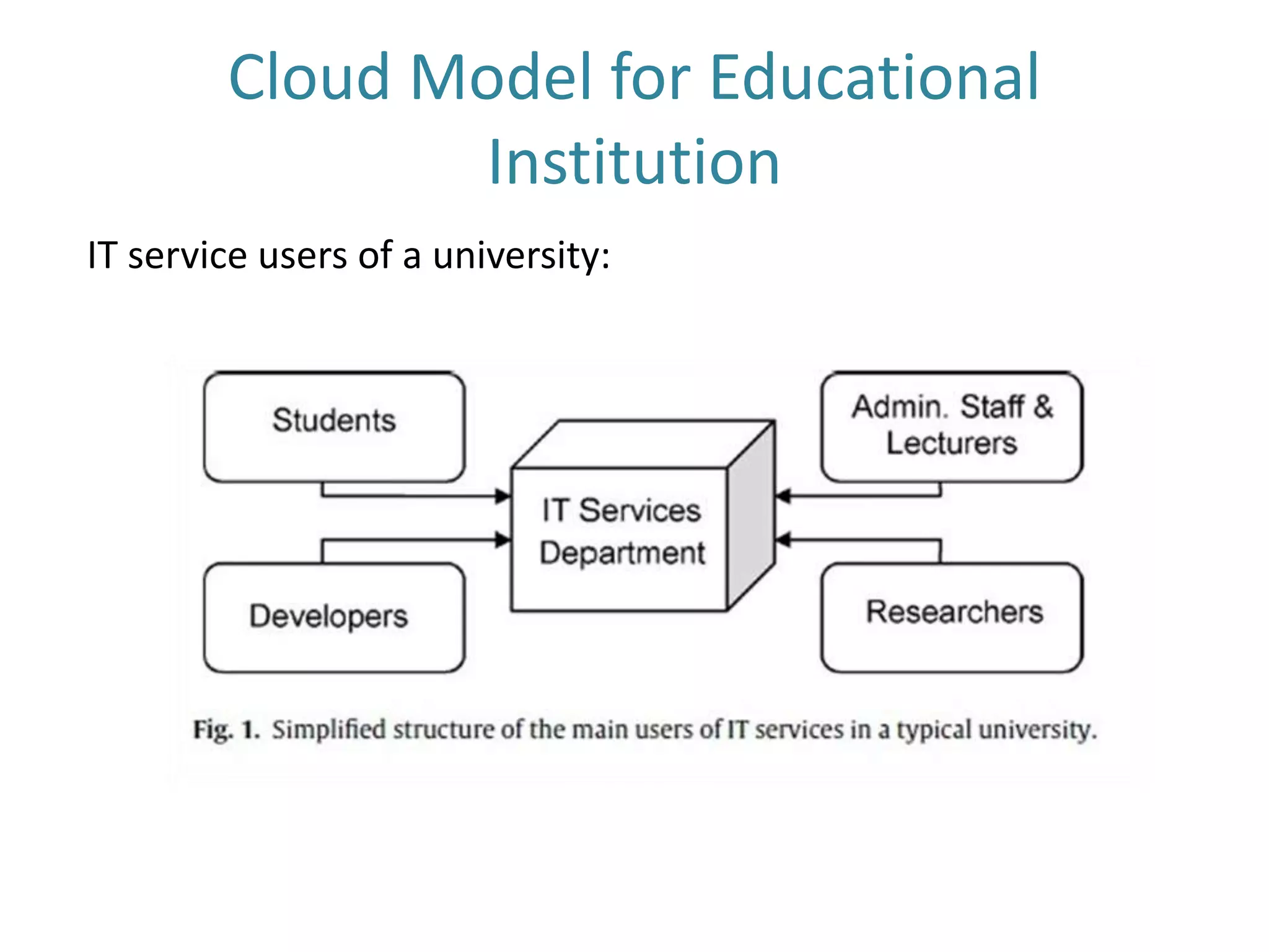 Cloud computing for education: A new dawn? | PPTX