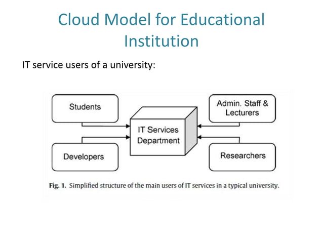 Cloud computing for education: A new dawn? | PPT